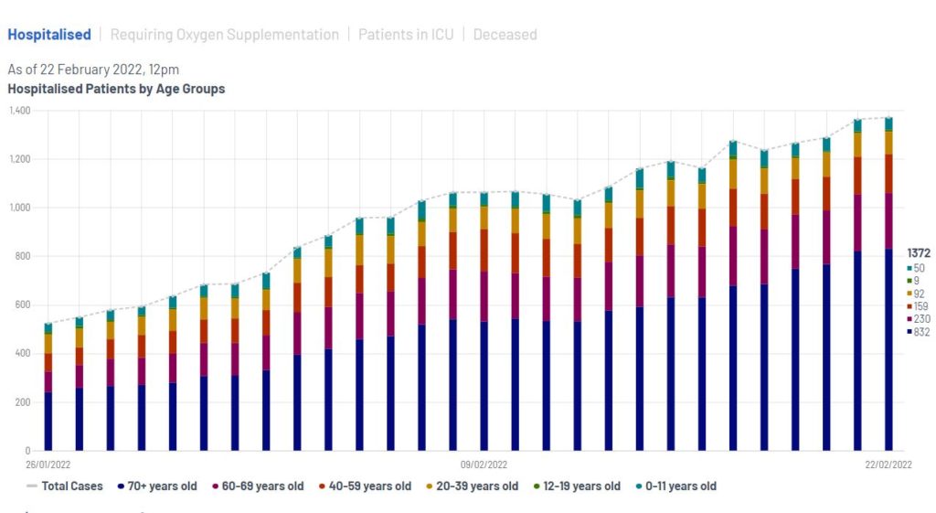 S'poreans Reminded Not To Rush To Hospitals For Non-Emergencies, PHPC ...