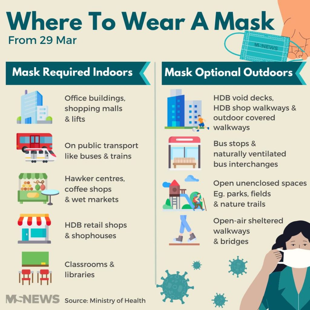 TikTok Video Shows Hassle Of Indoor & Outdoor Mask Rules, S’poreans ...