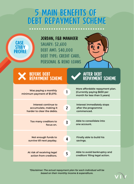 5 Common Debts Like Personal & Credit Card Loans & How S'poreans Can ...