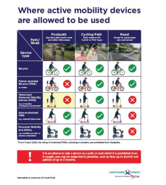 LTA Catches Errant PMD Riders On Footpaths In Yishun, Sembawang & Woodlands