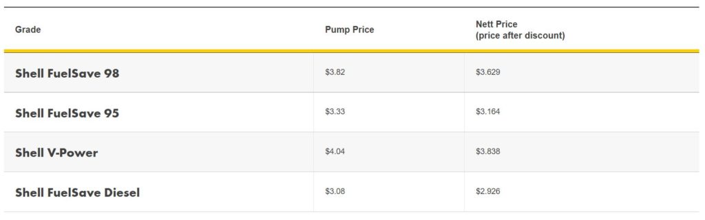 S’pore Petrol Prices Exceed S$4/Litre For 1st Time As Global Demands ...
