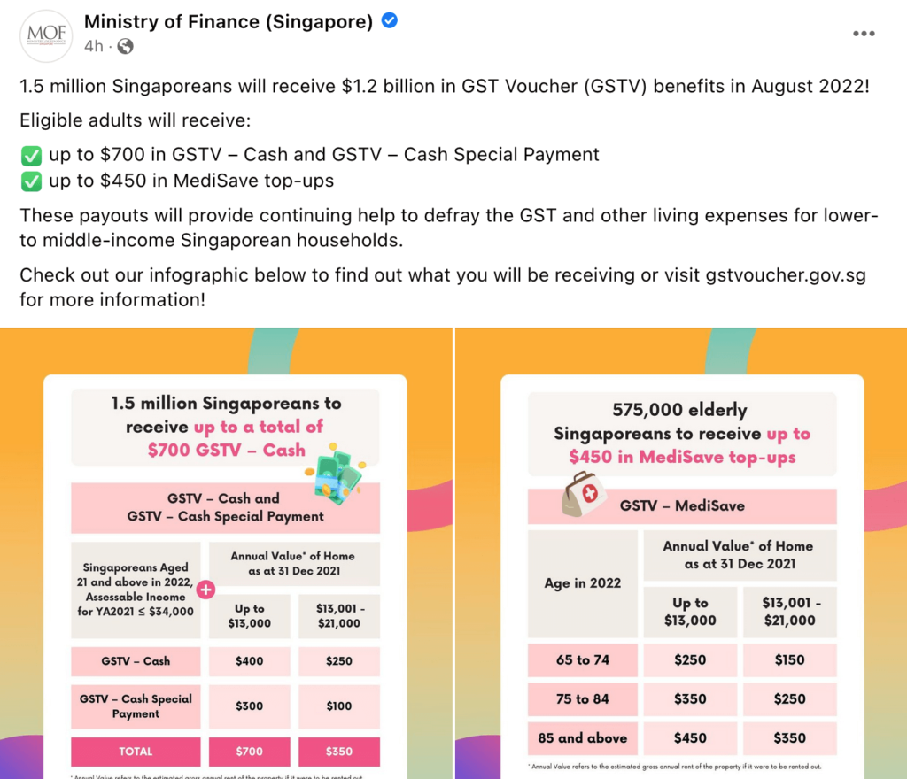 S poreans Will Receive Up To S 700 GST Vouchers In Aug To Help Tide S poreans Will Receive Up To S 700 GST Vouchers In Aug To Help Tide