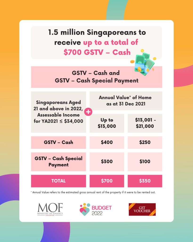 S'poreans Will Receive Up To S$700 GST Vouchers In Aug To Help Tide ...