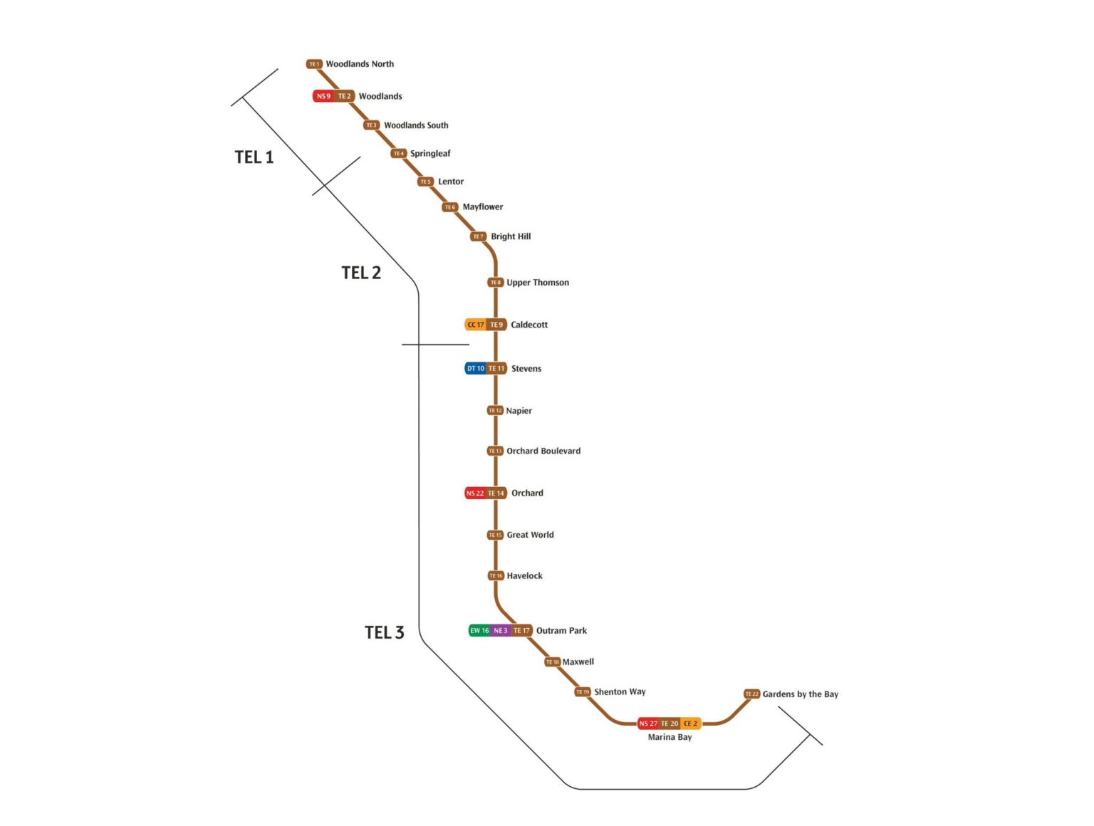TEL3 Stations From Stevens To Gardens By The Bay Will Open End-2022 ...
