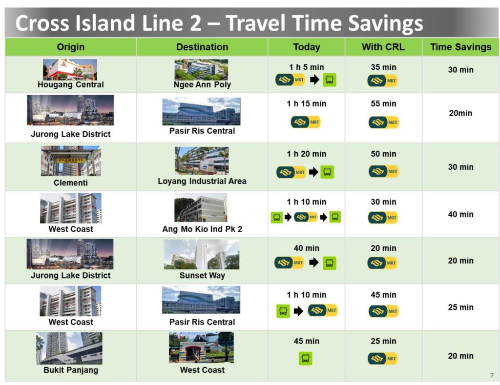 6 Cross Island MRT Stations Opening By 2032, Reach Clementi From ...