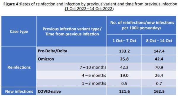 Individuals Without Covid-19 History Or Infected 1 Year Ago At Higher ...