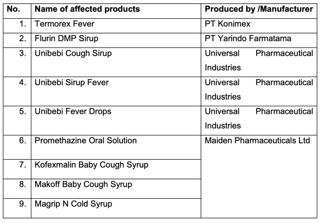 Cough Syrup Medicines That Cause Kidney Injury In Children Not ...