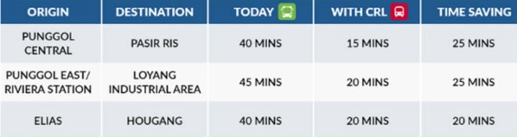Riviera Cross Island Line Station To Start Construction In Q1 2023 ...