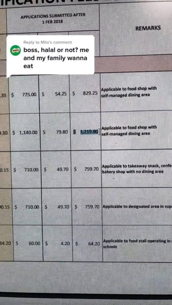 Ang Mo Kio Ice Cream Café Owner Claims Halal Cert Costs S$1.2K, Assures ...