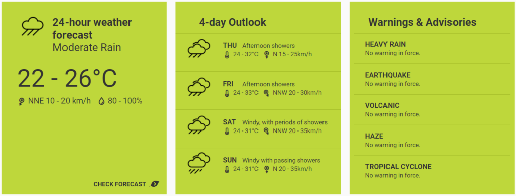 Chilly 24°C Temperatures To Last Until 27 Jan, Take Advantage Of ...