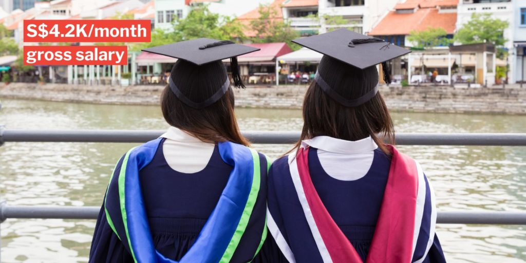 More Fresh Graduates In S'pore Found Full-Time Jobs In 2022, Gross ...