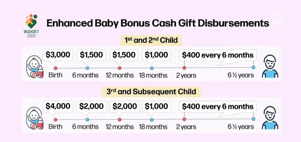 Baby Bonus To Increase By S$3K From 14 Feb, More Financial Support For ...