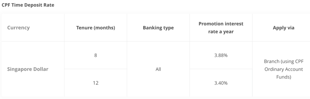 OCBC Has Up To 3.88% Interest Rate For CPF OA Funds, Offers Option To ...