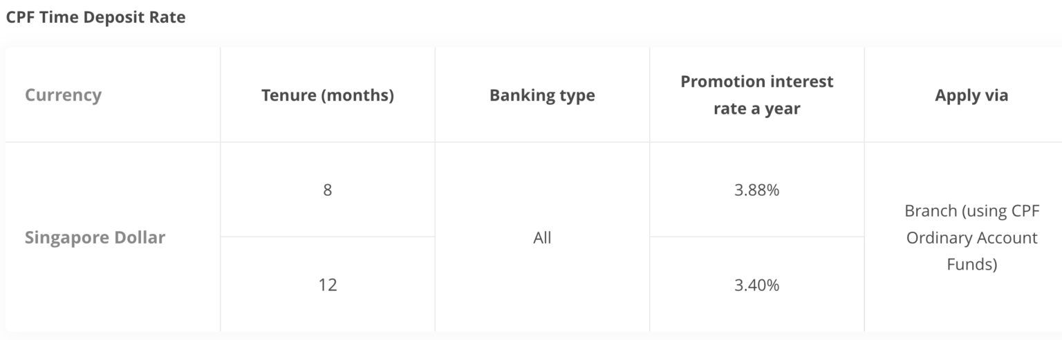 OCBC Has Up To 3.88% Interest Rate For CPF OA Funds, Offers Option To ...