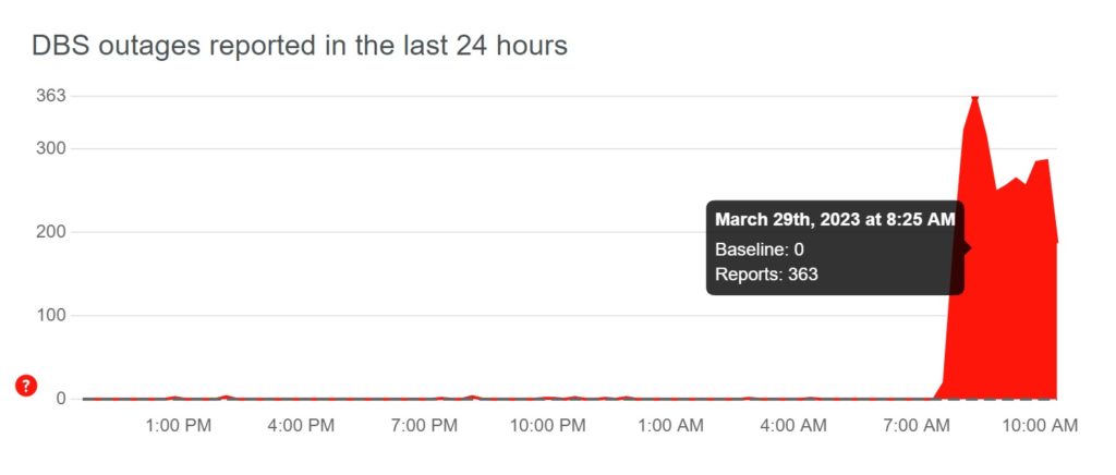 DBS Digital Services Currently Down, Bank Assures Customers Systems ...
