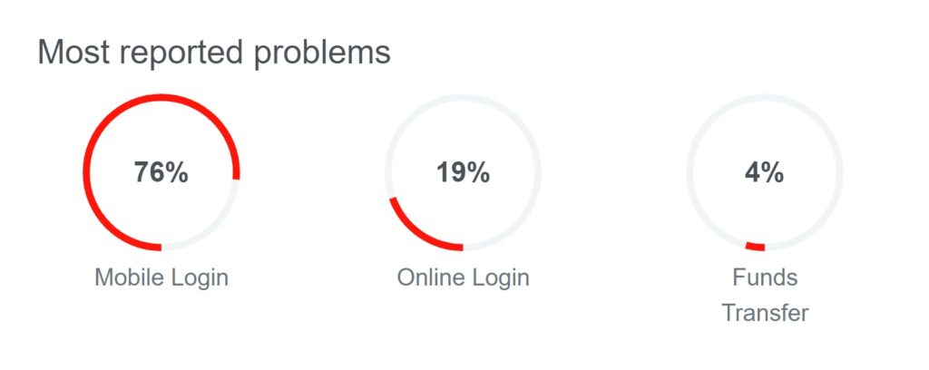 DBS Digital Services Currently Down, Bank Assures Customers Systems ...