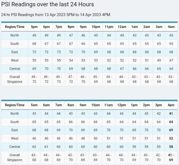 iPhone Weather App Measures S'pore Air Quality In 'Very Unhealthy ...