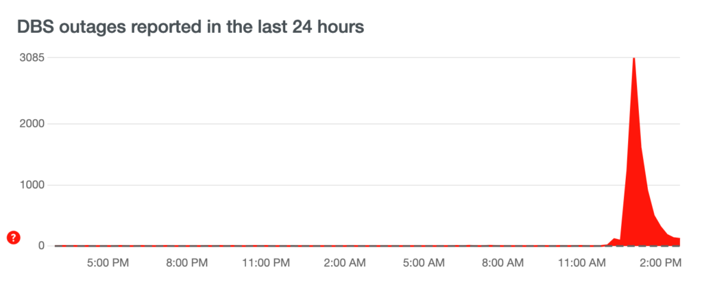DBS Digital Services Down A Second Time In 2 Months, Back To Normal ...