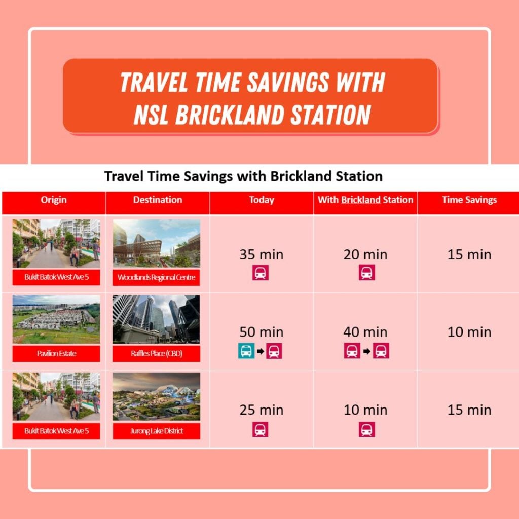 Brickland MRT Station To Begin Construction In 2024, Stop Is Between ...