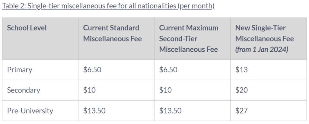 S'porean Primary School Students Can Use Edusave To Cover All ...