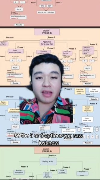 Housing Agent Makes Hdb Hotline Flow Charts So You Can Get Exact Help Faster