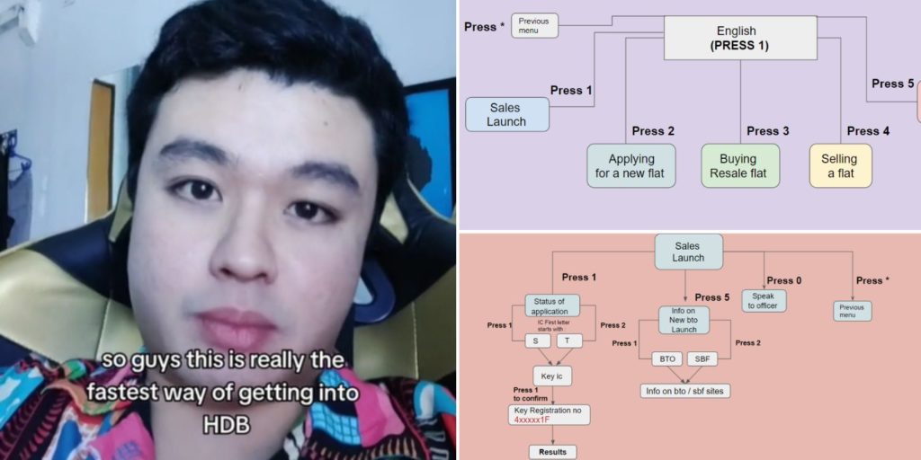 Housing Agent Makes HDB Hotline Flow Charts So You Can Get Exact Help Faster