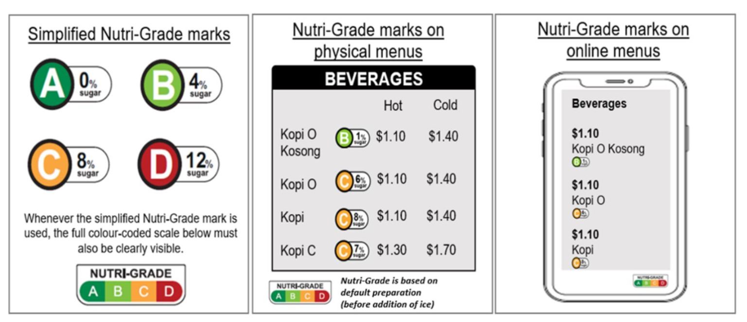 Drink Toppings Like Pearls Will Have Nutri-Grade Marks For Sugar ...