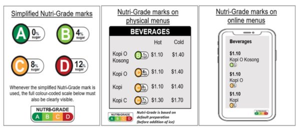 Drink Toppings Like Pearls Will Have Nutri-Grade Marks For Sugar ...