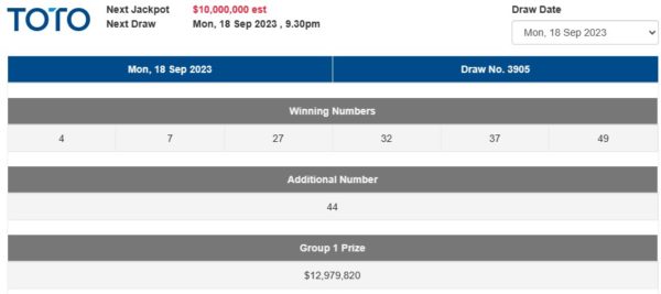 S$13M TOTO Jackpot Split Among 4 Winners On 18 Sep, Each Brought Home ...