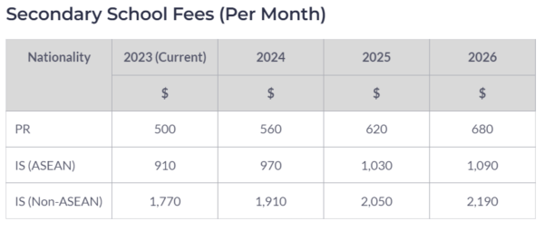 MOE To Increase School Fees For PRs & International Students, S'poreans ...