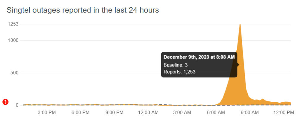 Singtel Network Reportedly Down For Some Users On 9 Dec Morning, Telco Apologises For Inconvenience