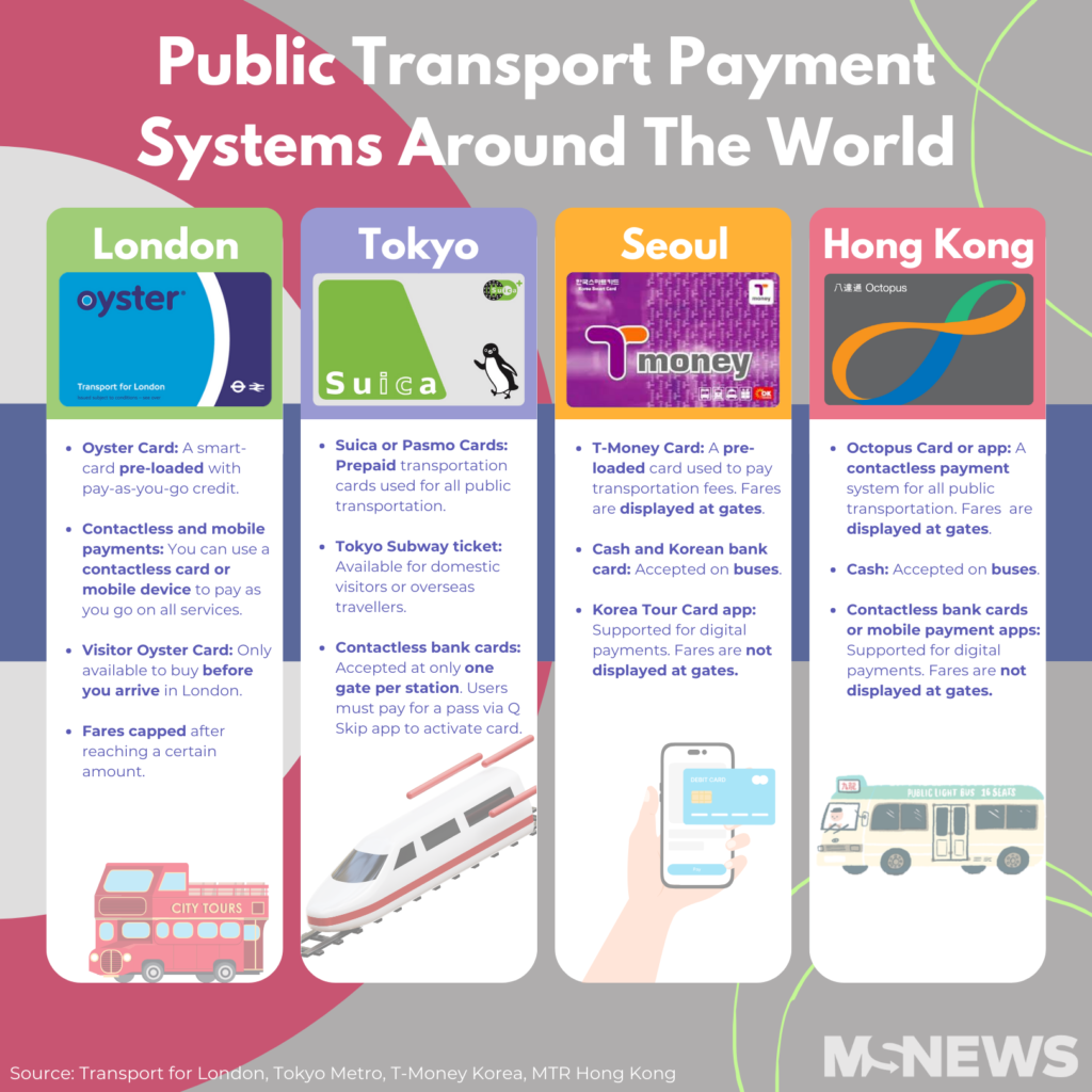 SimplyGo Saga: What Other Countries Use To Pay For Public Transport ...