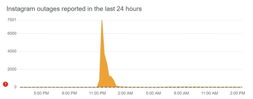 More than 2-hour Facebook & Instagram outage on 5 March was due to ...