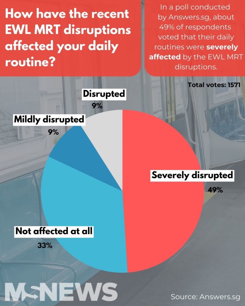 'It's rather annoying': East-West Line disruption severely affected 49% ...