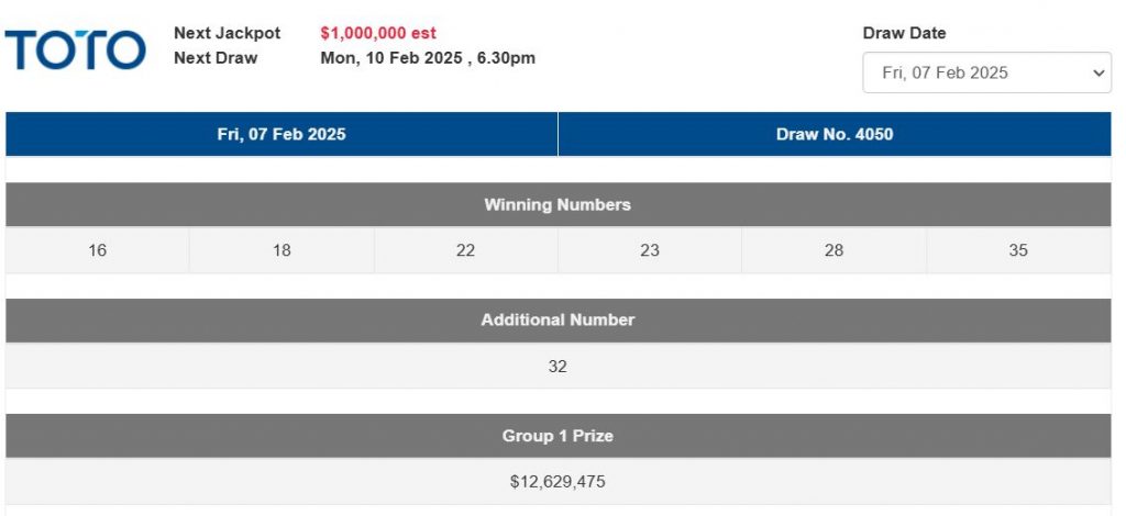 S$12.6M TOTO Hong Bao Draw jackpot split 3 ways, huat outlets in Toa ...