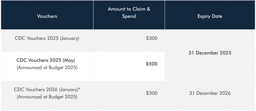 S'porean households to receive S$500 in CDC vouchers from 13 May, more ...