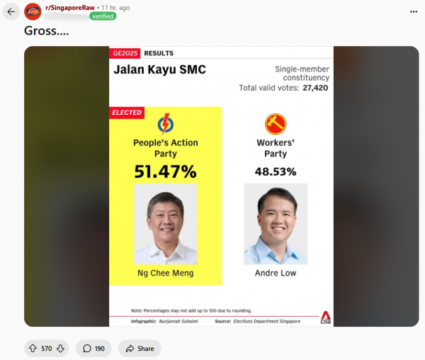 'Gross': Redditors slam Ng Chee Meng's Jalan Kayu SMC win, call voters ...