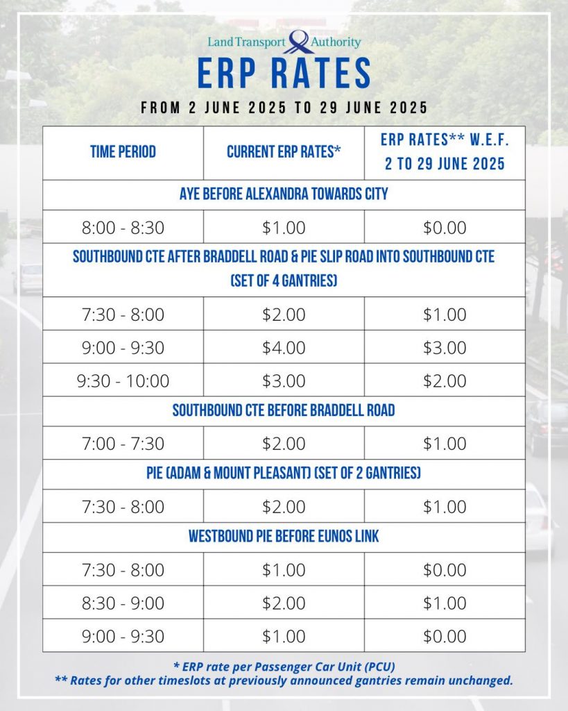ERP rates will go down by S$1 at 5 expressway locations during the June ...