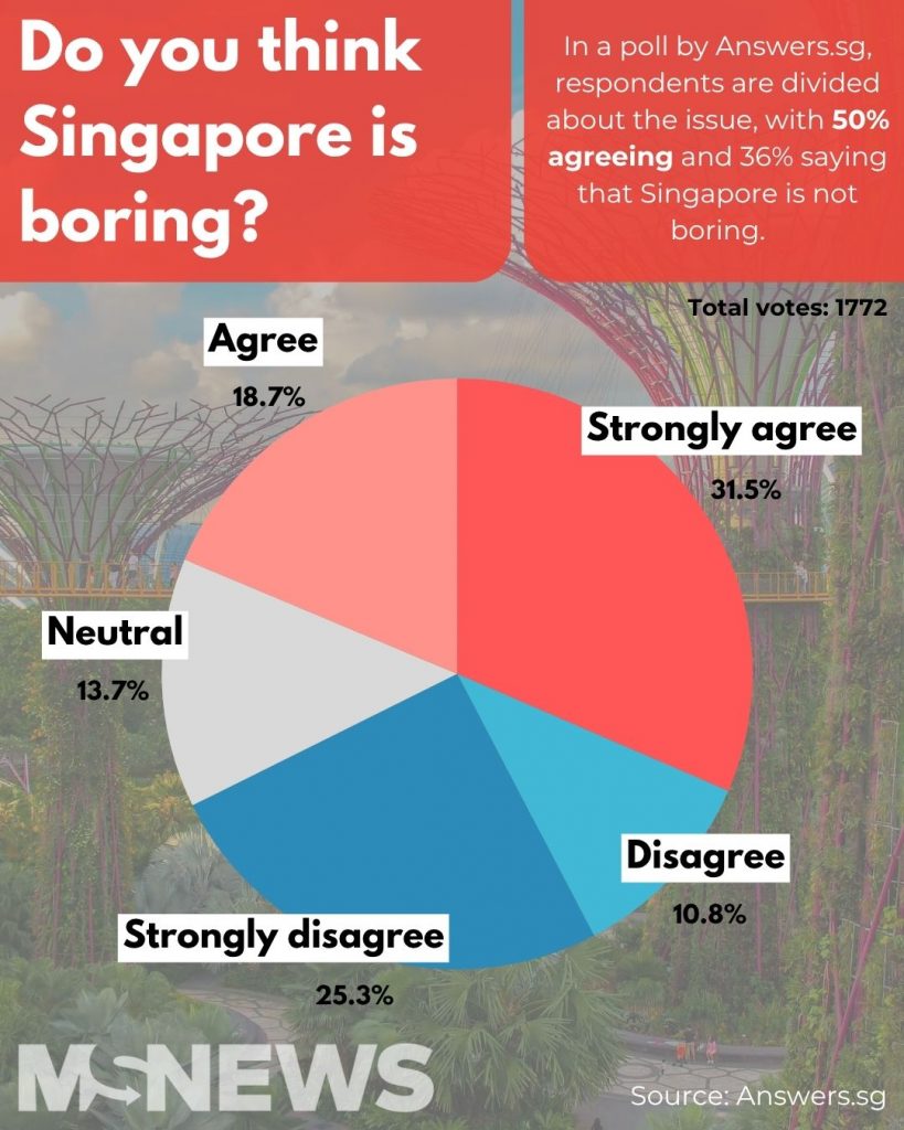 'Too artificial & hot': 50% of poll respondents say S'pore is boring ...