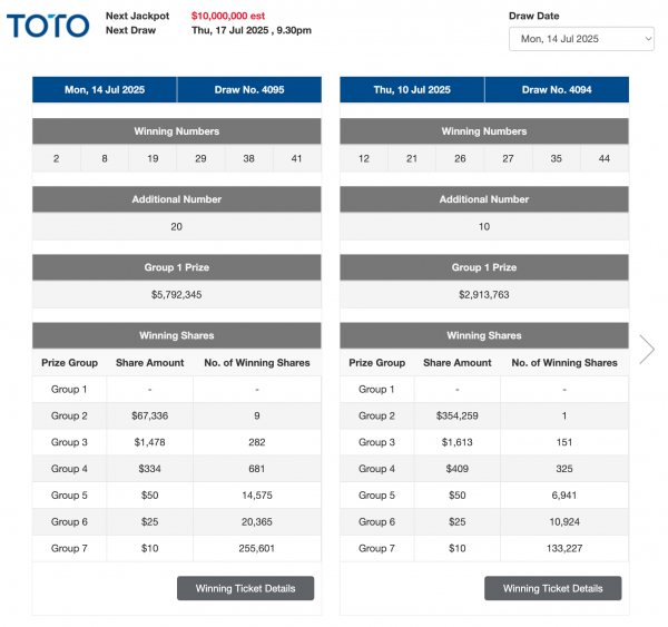 S'pore TOTO jackpot swells to S$10M for 17 July draw after 3 draws ...
