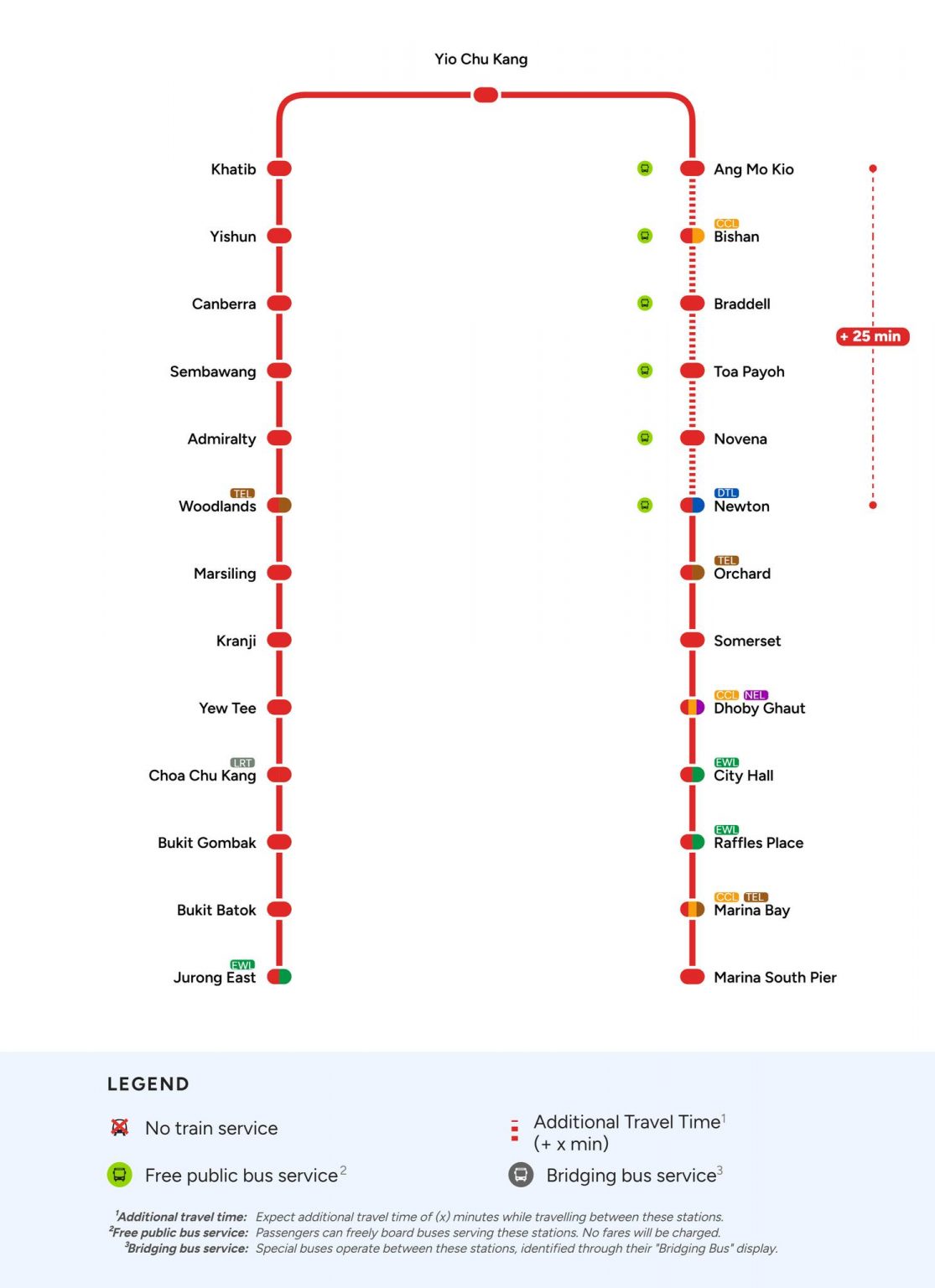 SMRT Trains President apologises for North-South Line disruption due to ...