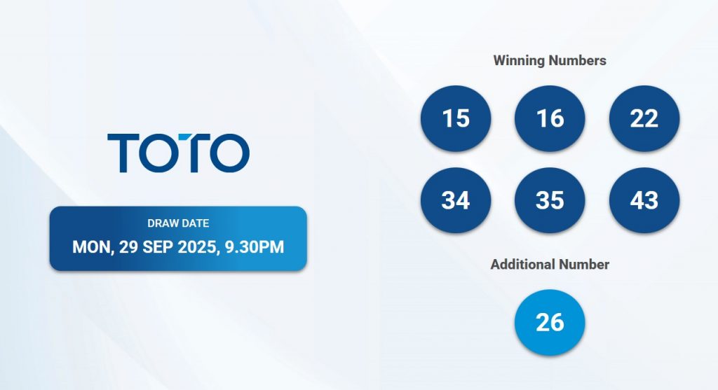 2 winners share S$12.3M TOTO jackpot on 29 Sept, huat outlets in ...