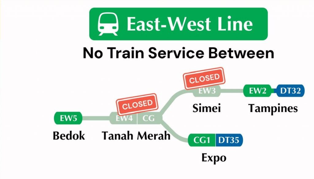 No train service at Tanah Merah & Simei MRT stations for 10 days to ...