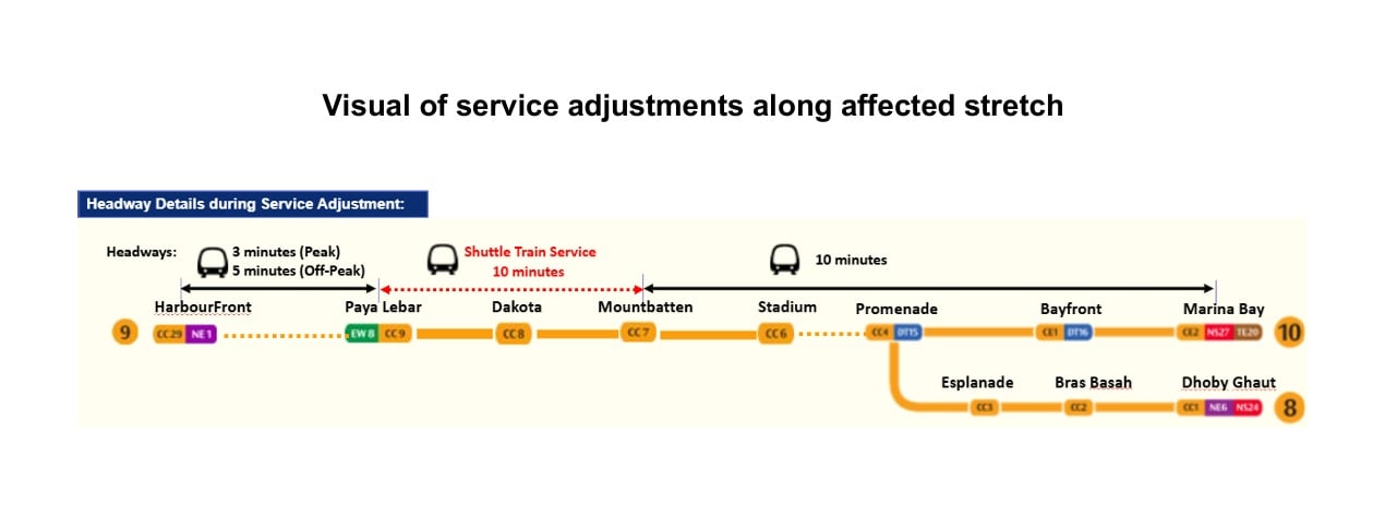 Circle Line will see 3-month tunnel closure in 2026, commuters to ...
