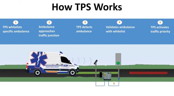 SCDF system that prioritises traffic lights for ambulances sees over ...