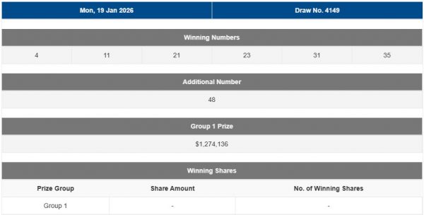 TOTO jackpot snowballs to S$10M for 29 Jan draw after 3 draws without ...