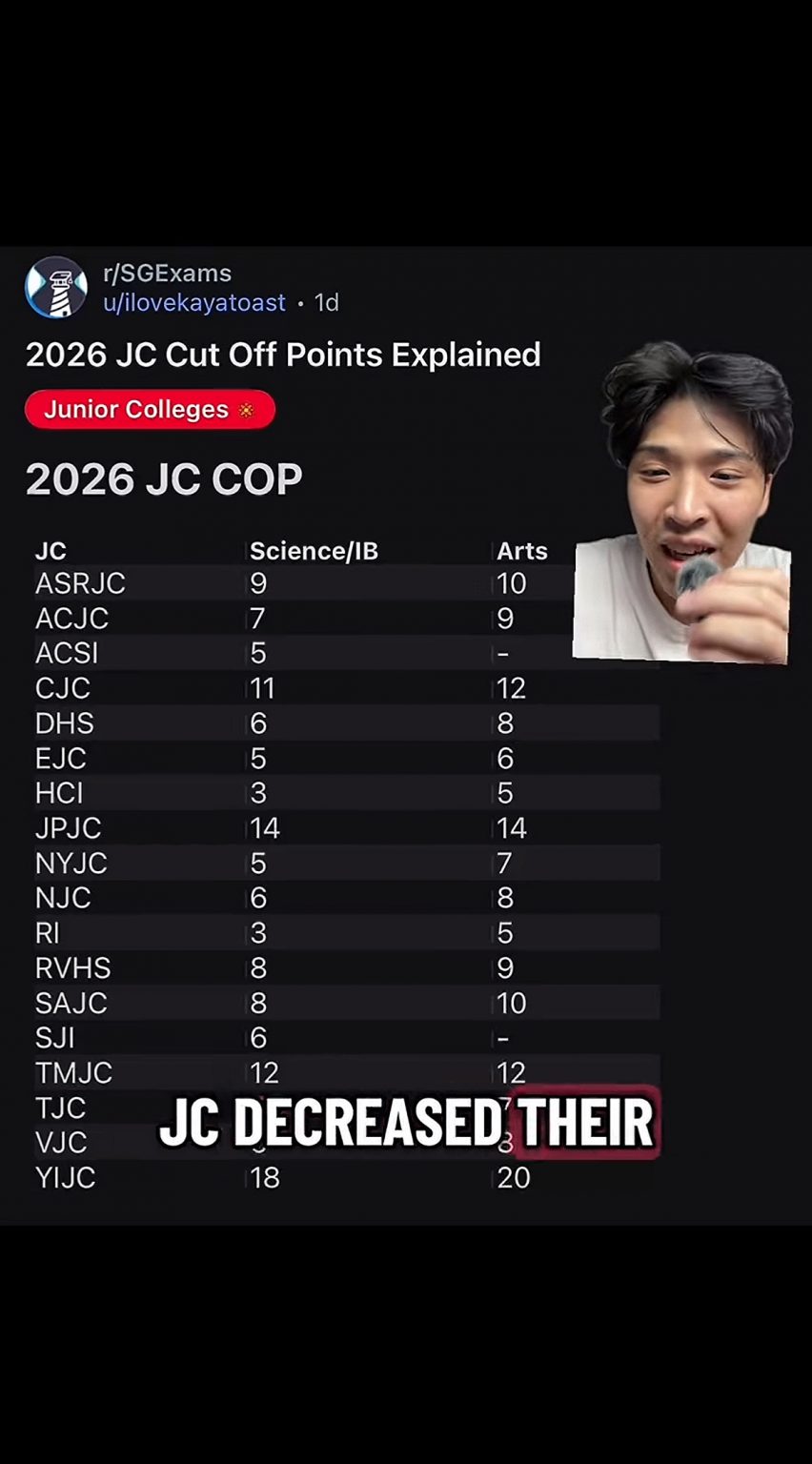 S’pore JC cut-off points drop for 2026, tutor says Higher Mother Tongue ...